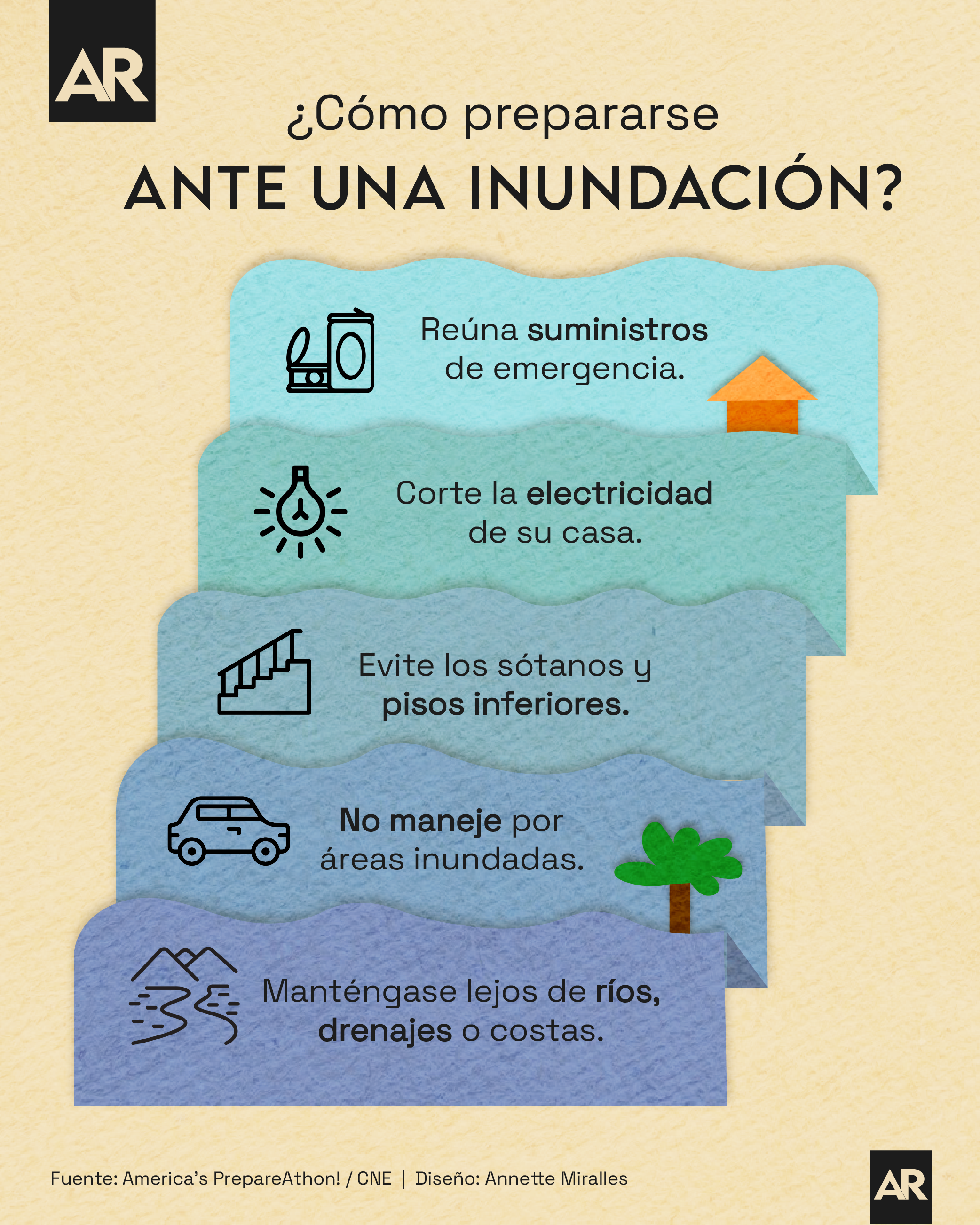 ¿Cómo prepararse ante una inundación?