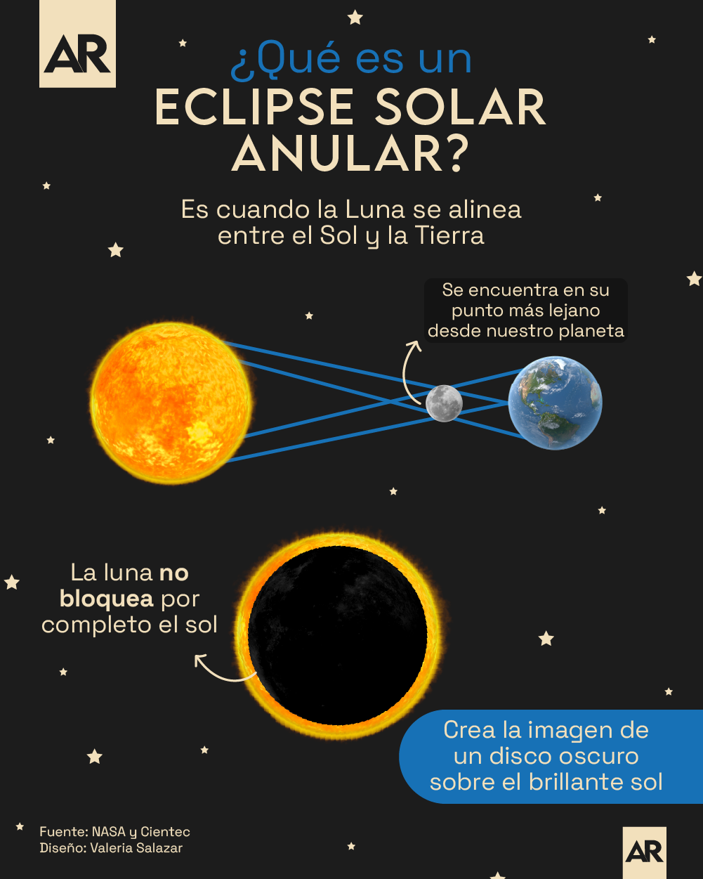  Qu Es Un Eclipse Solar Anular 