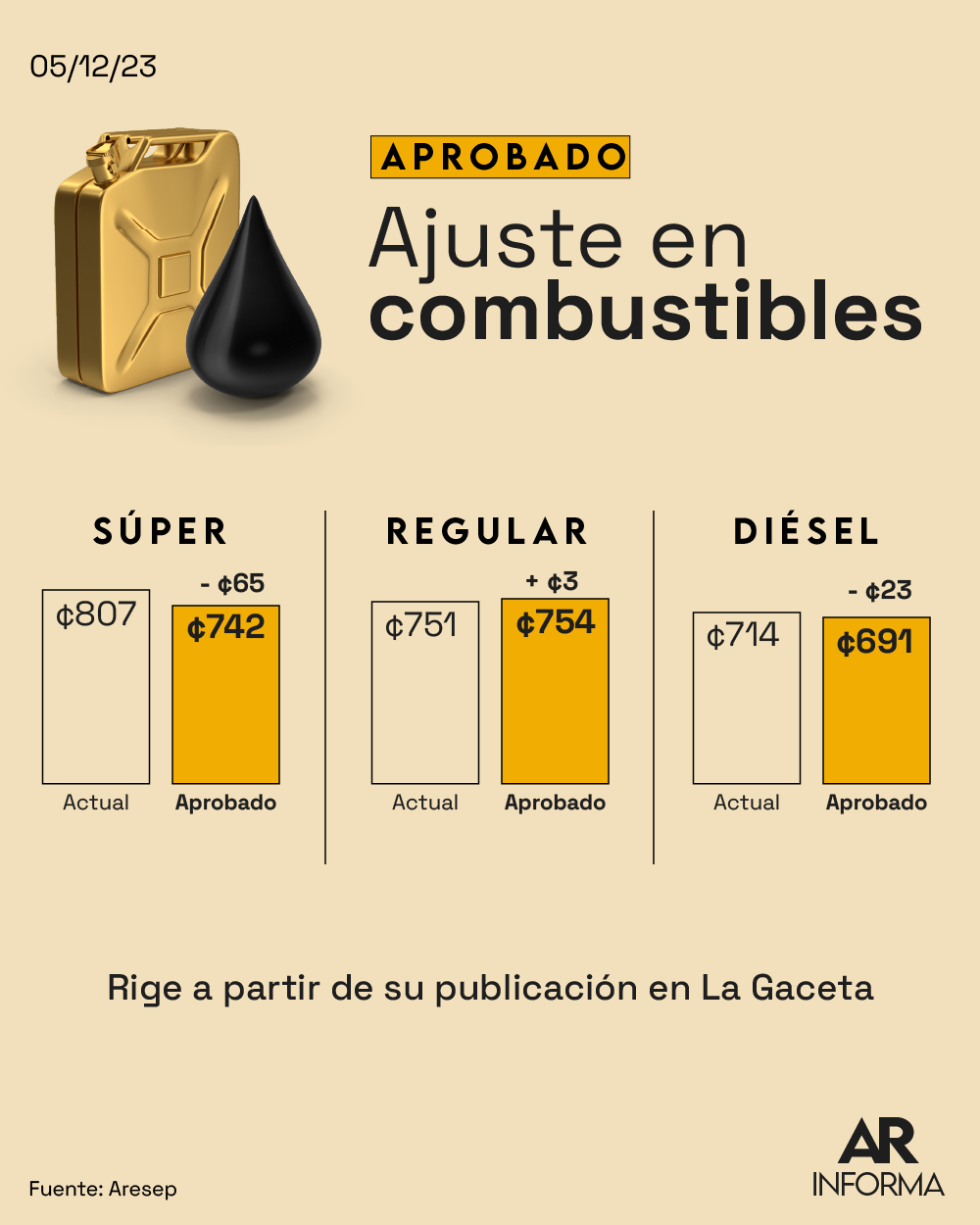 Gasolina súper y el diésel bajarán de precio en diciembre