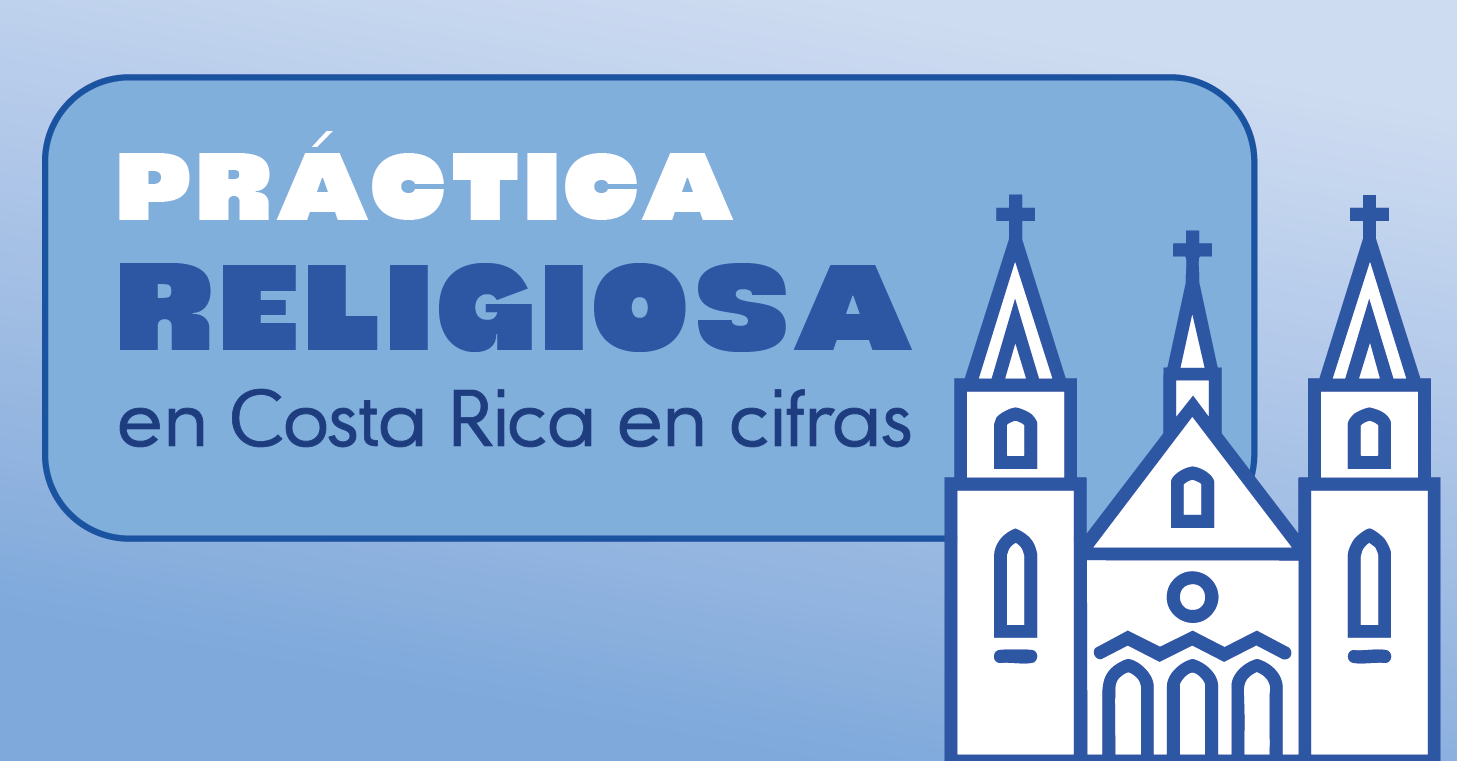 Práctica religiosa en Costa Rica en cifras: ¿cuáles predominan en el país?