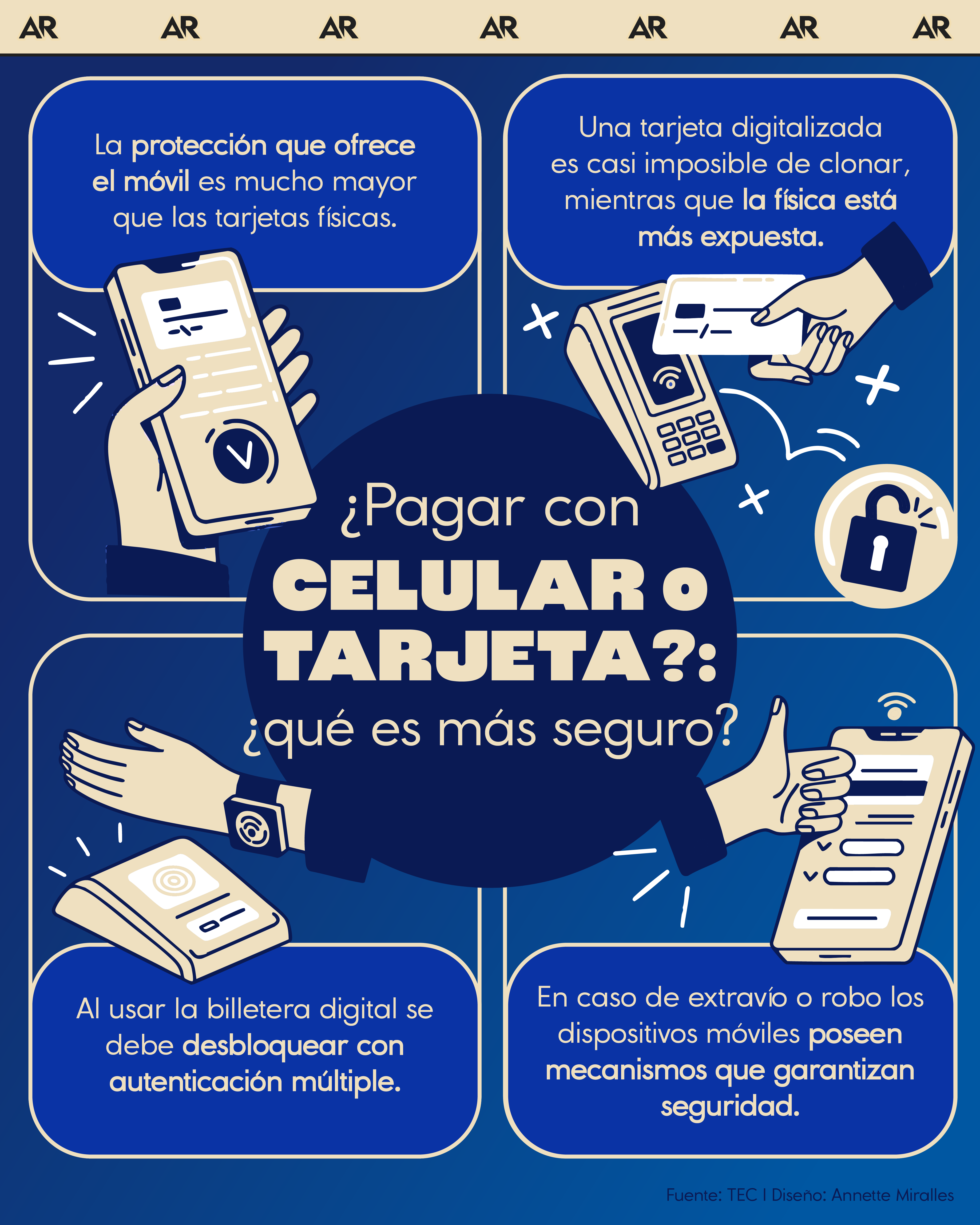 Pagar con el celular o con la tarjeta: ¿qué es más seguro?