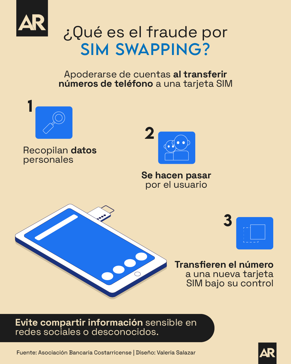 ¿Qué es el fraude por 'SIM swapping'?