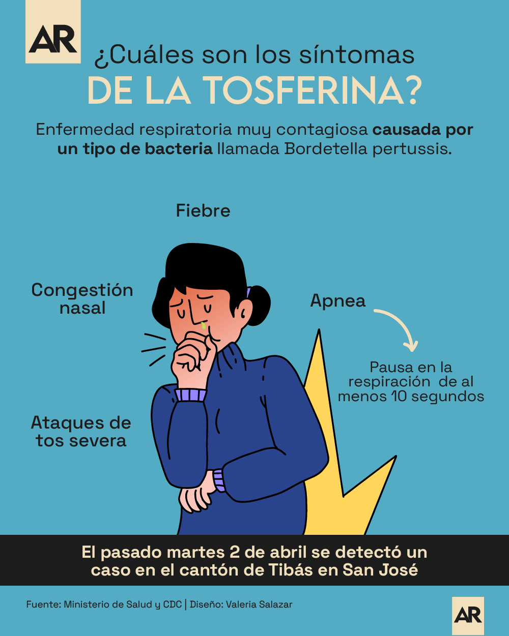 ¿Cuáles son los síntomas de la tosferina?