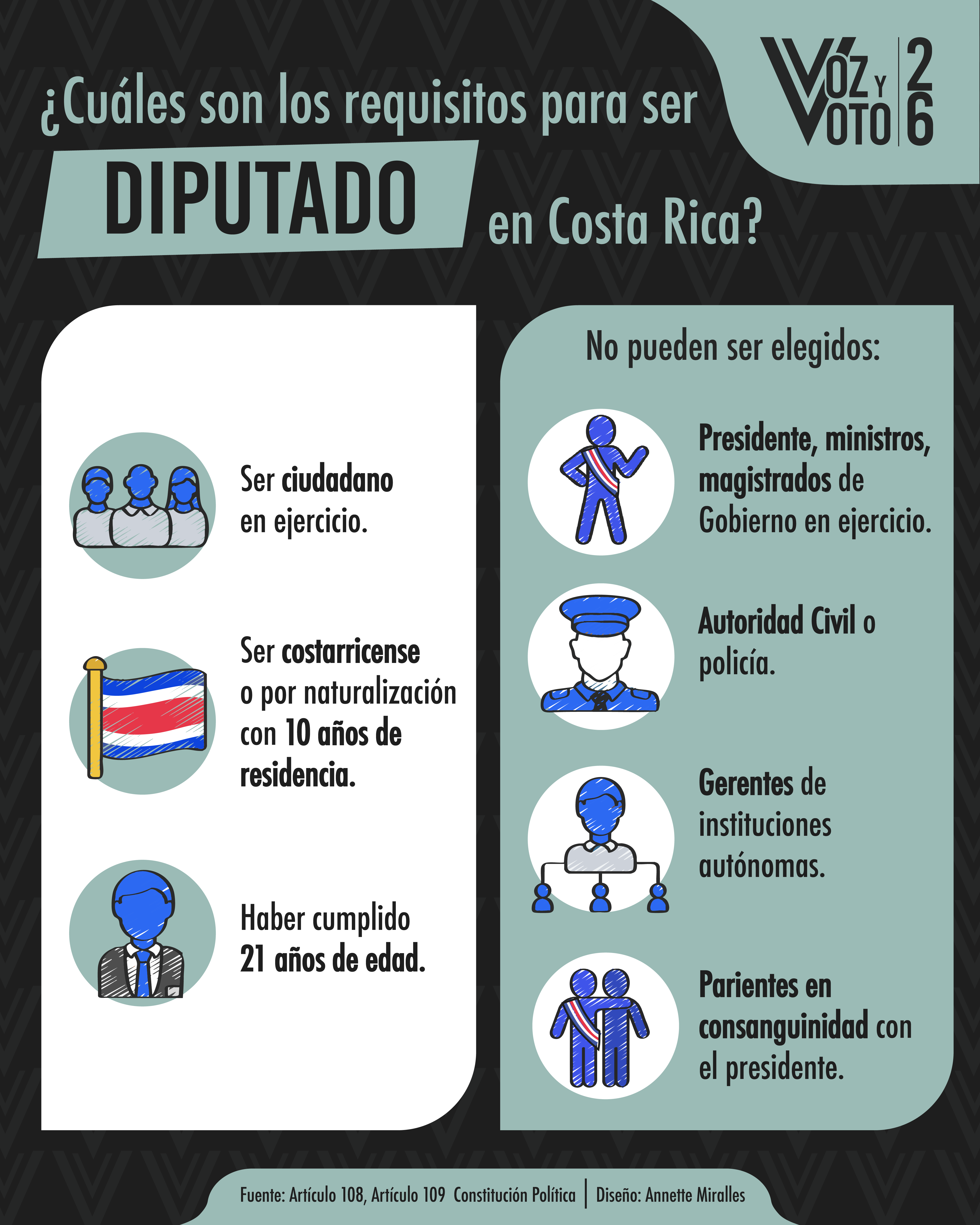 ¿Cuáles son los requisitos para ser diputado en Costa Rica?