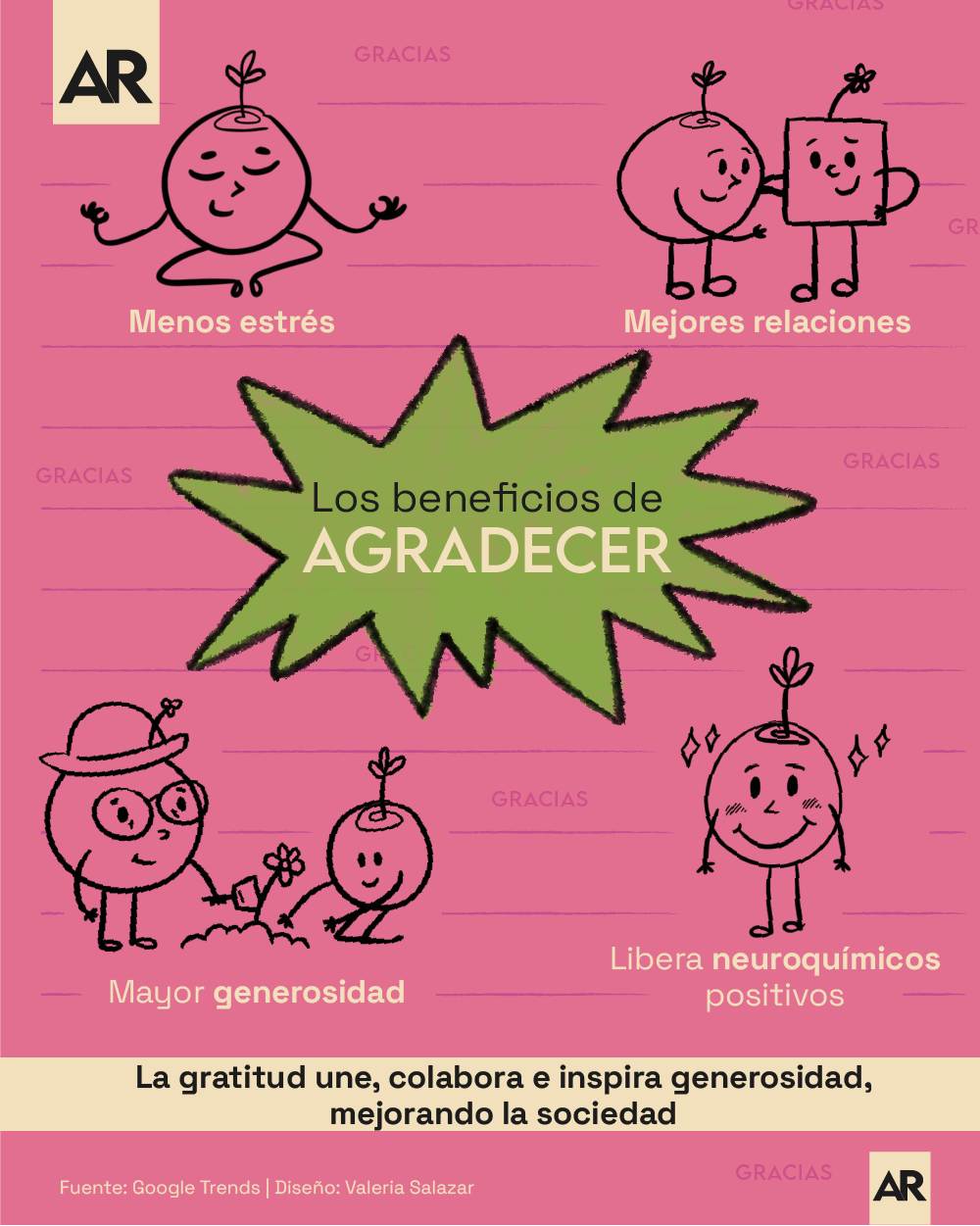 #DíaInternacionaldelAgradecimiento: Los beneficios de agradecer