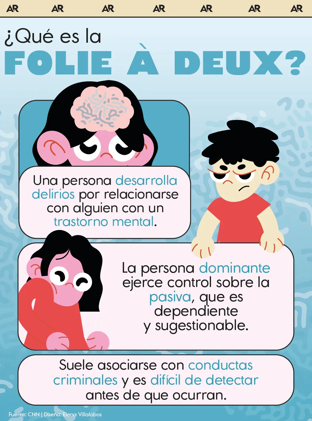 ¿Qué es la Folie à Deux?