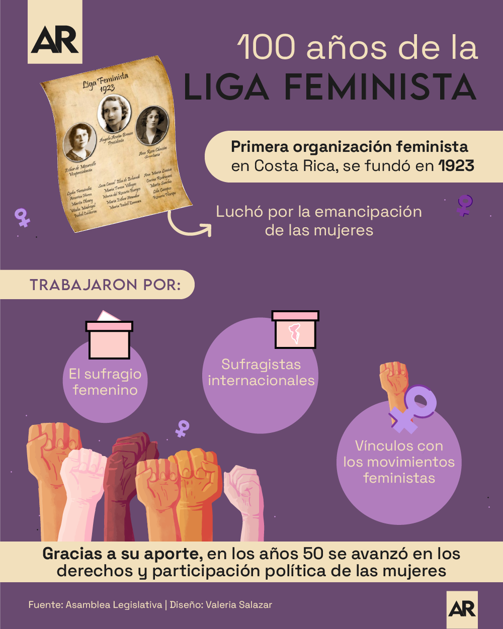100 años de la Liga Feminista de Costa Rica: estos fueron sus aportes