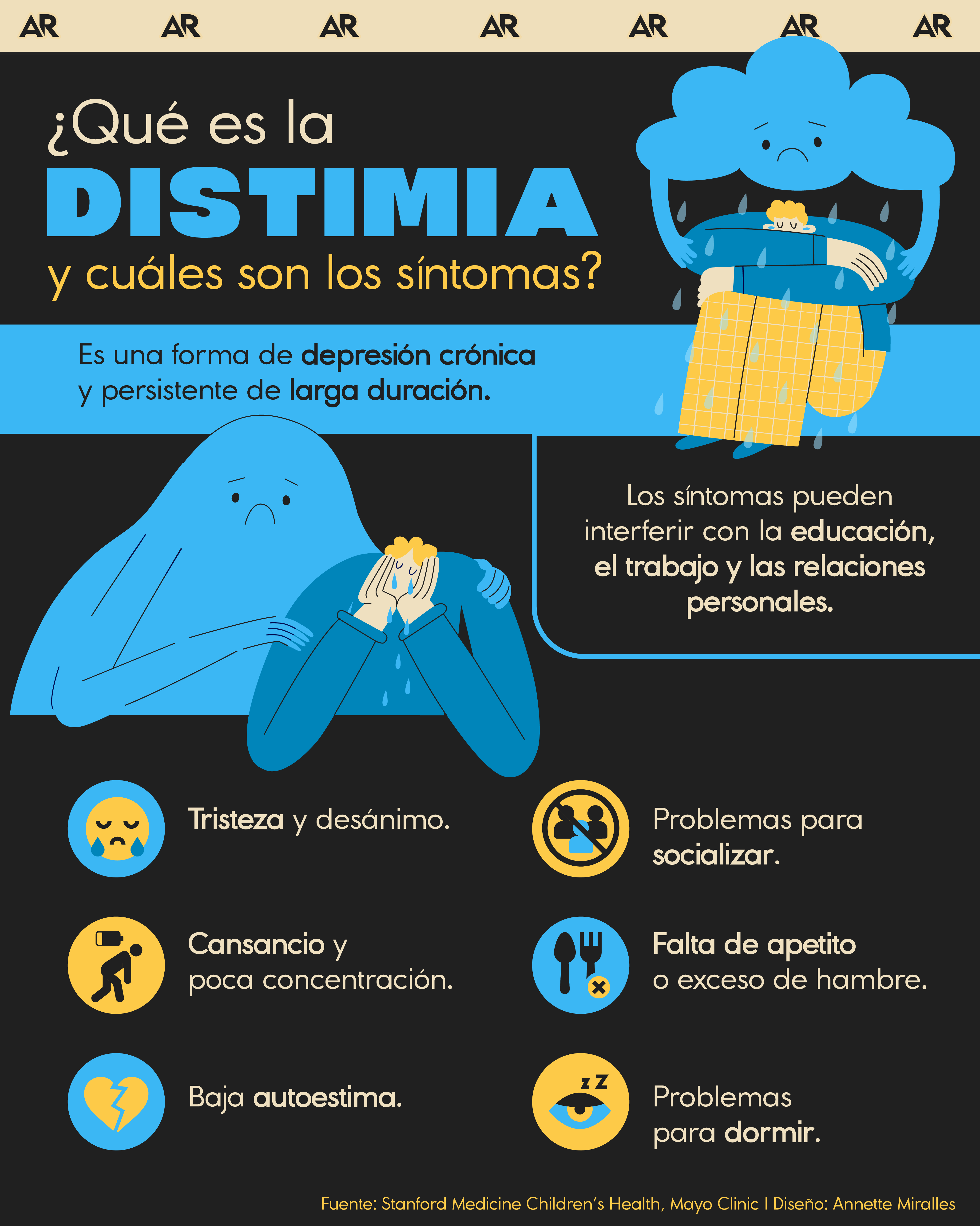 ¿Qué es la distimia y cuáles son los síntomas?