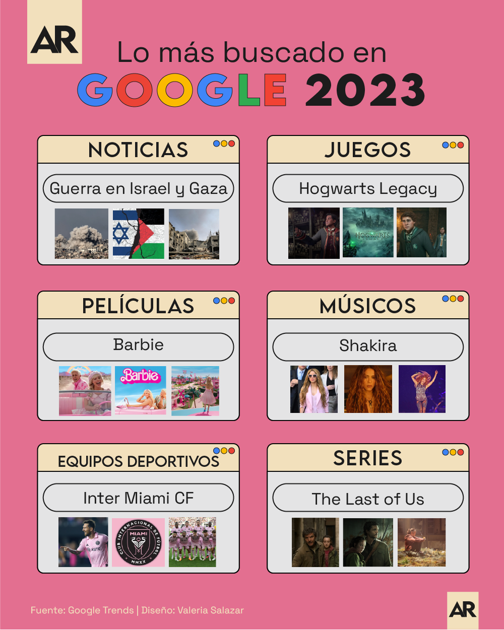 Lo más buscado durante 2023 en Google a nivel mundial