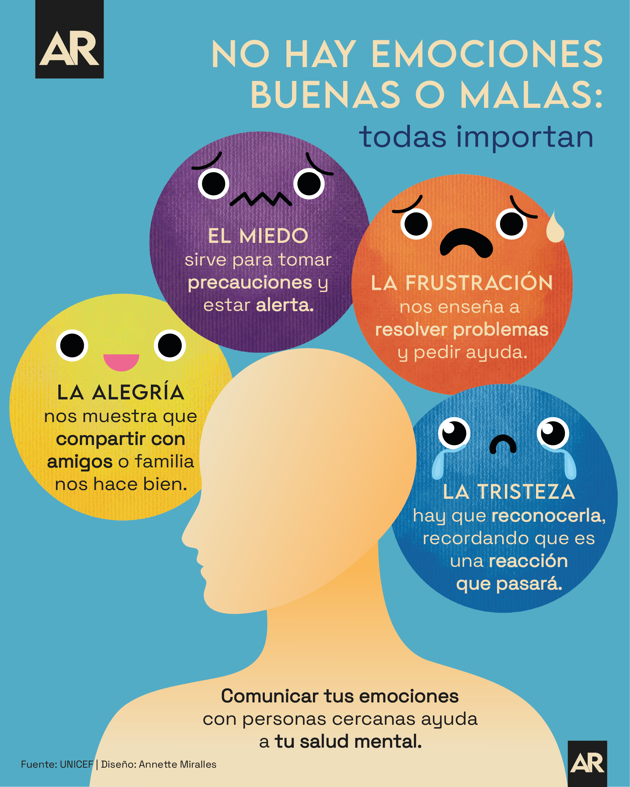 No hay emociones buenas o malas: todas importan