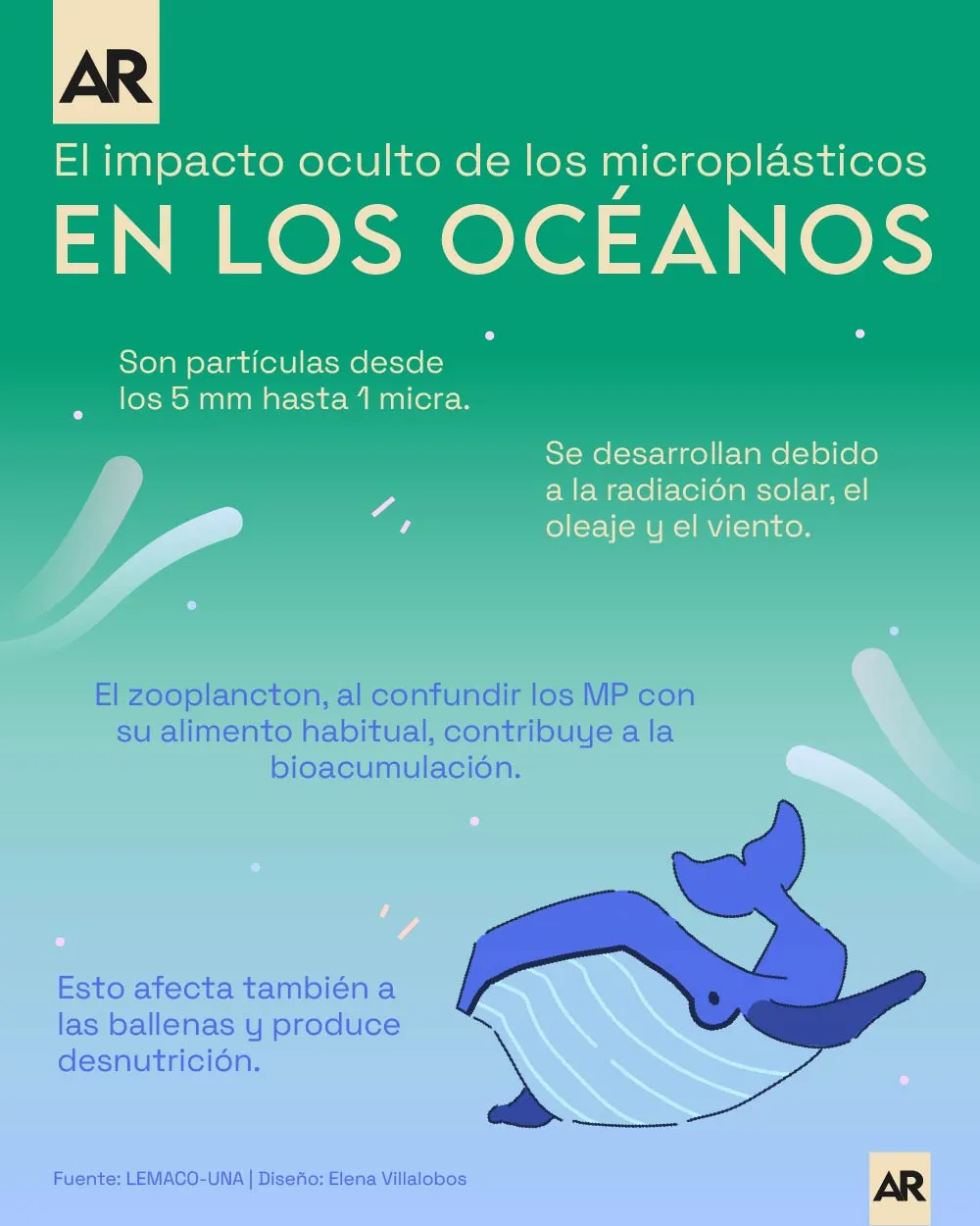 El impacto oculto de los microplásticos en los océanos