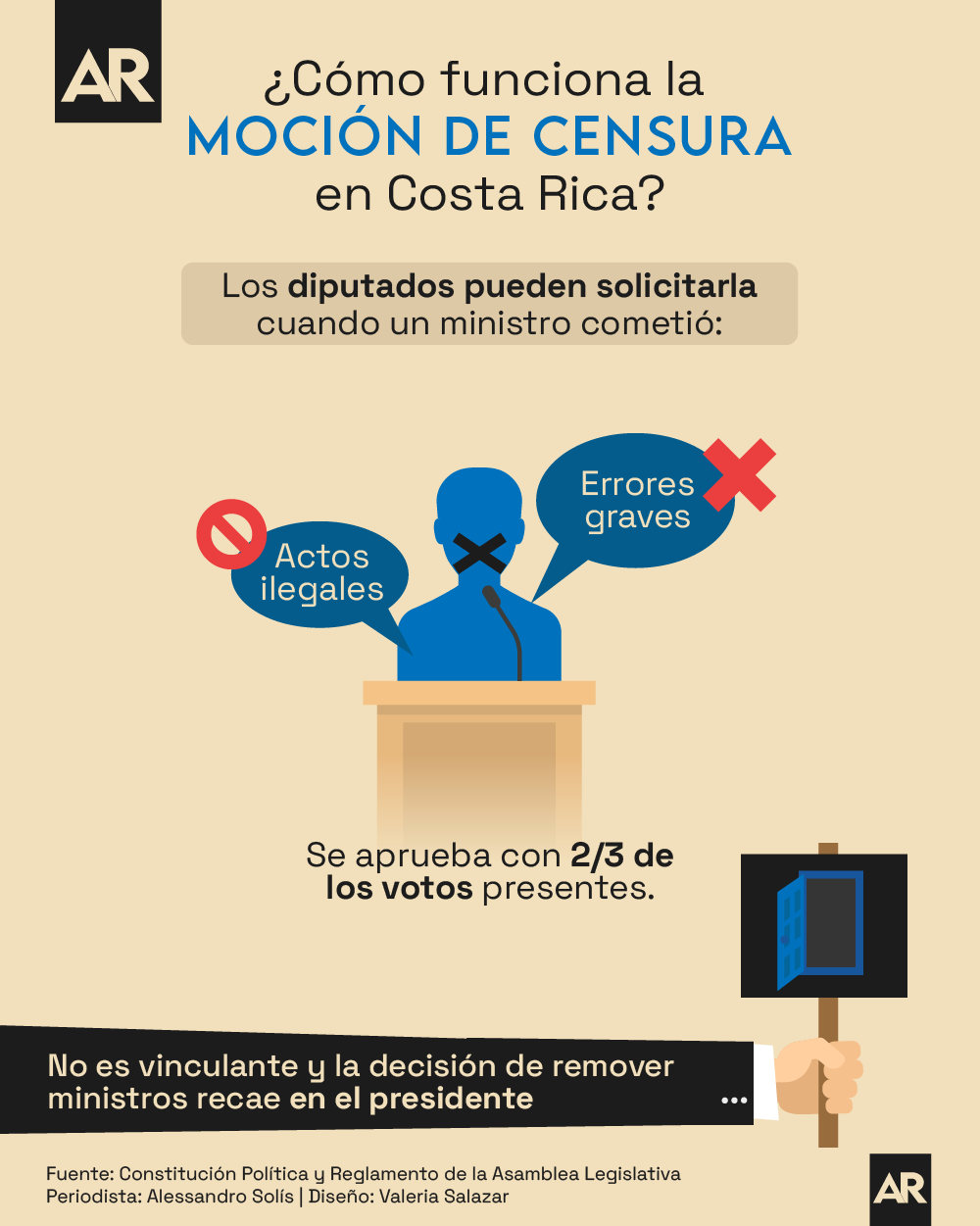 ¿Cómo funciona la moción de censura en Costa Rica?