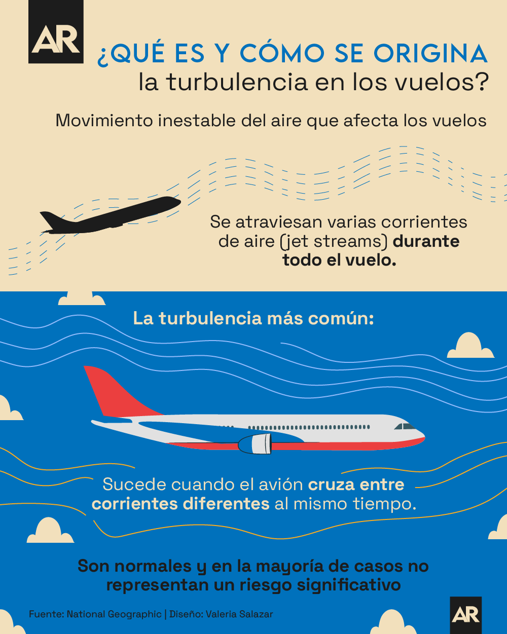¿Qué es y cómo se origina la turbulencia en los vuelos?