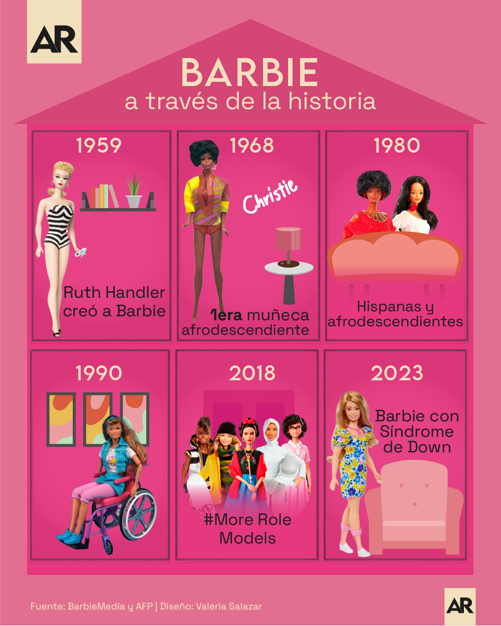 Barbie a través de la historia