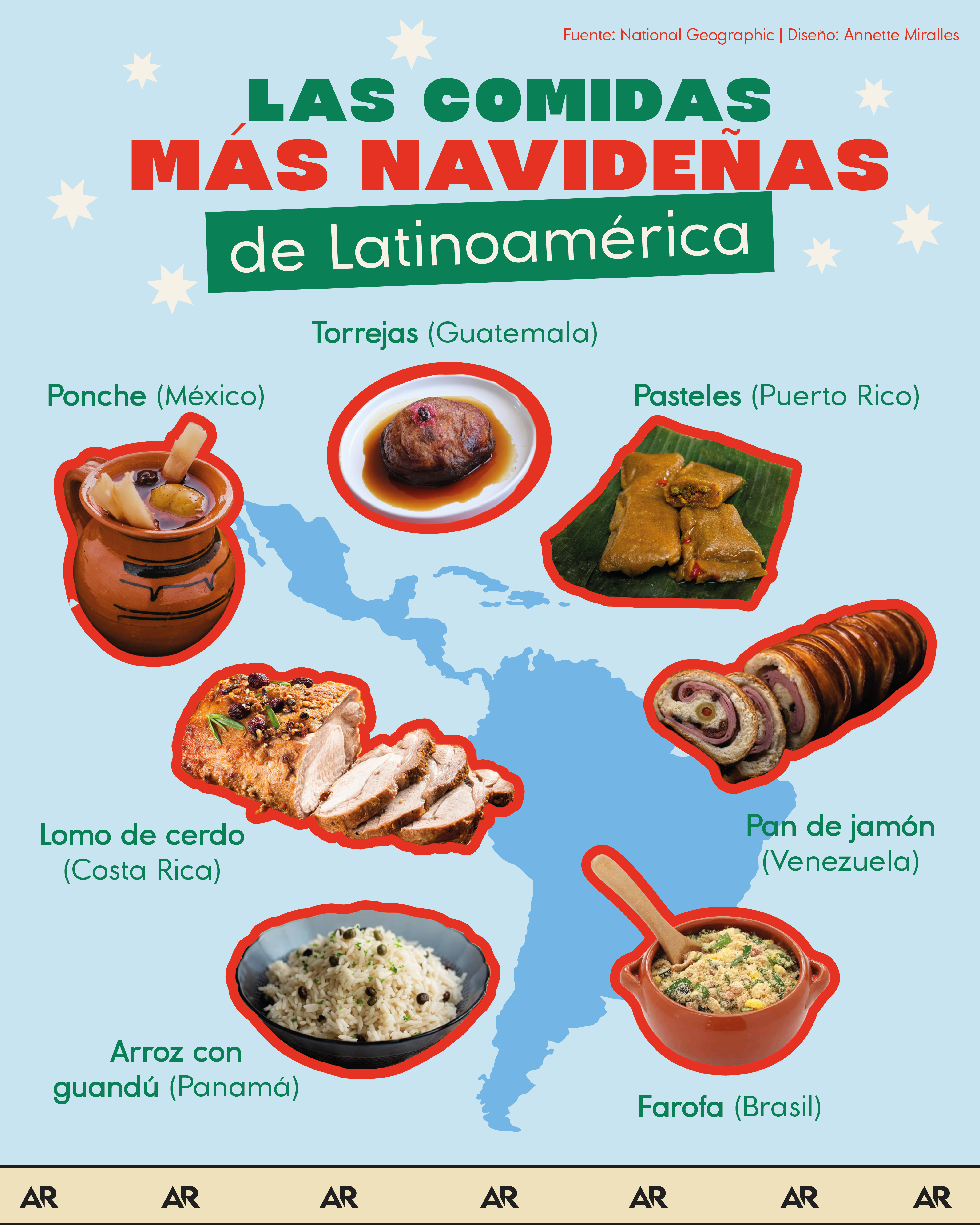 Las comidas más navideñas de Latinoamérica