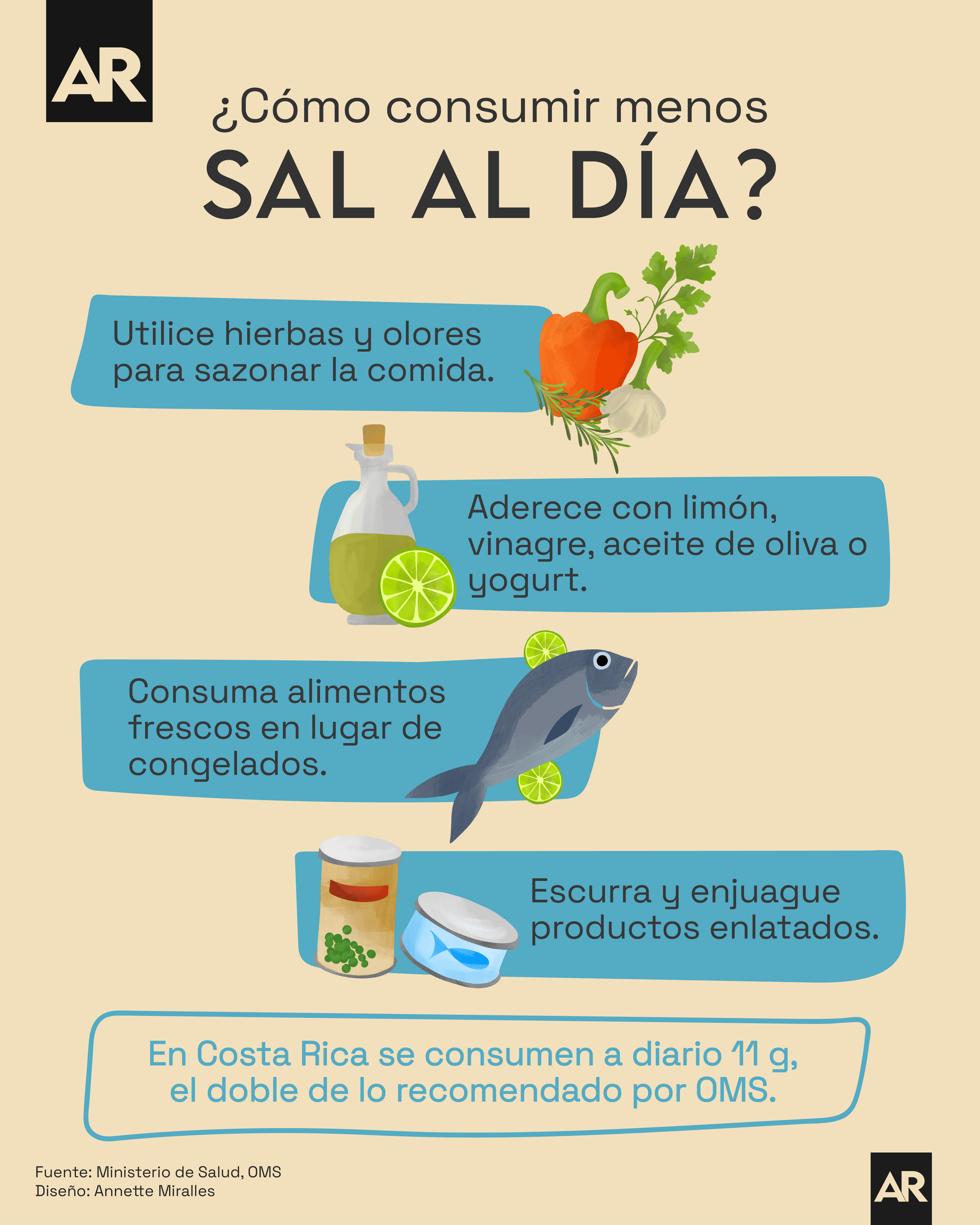 ¿Cómo consumir menos sal al día?
