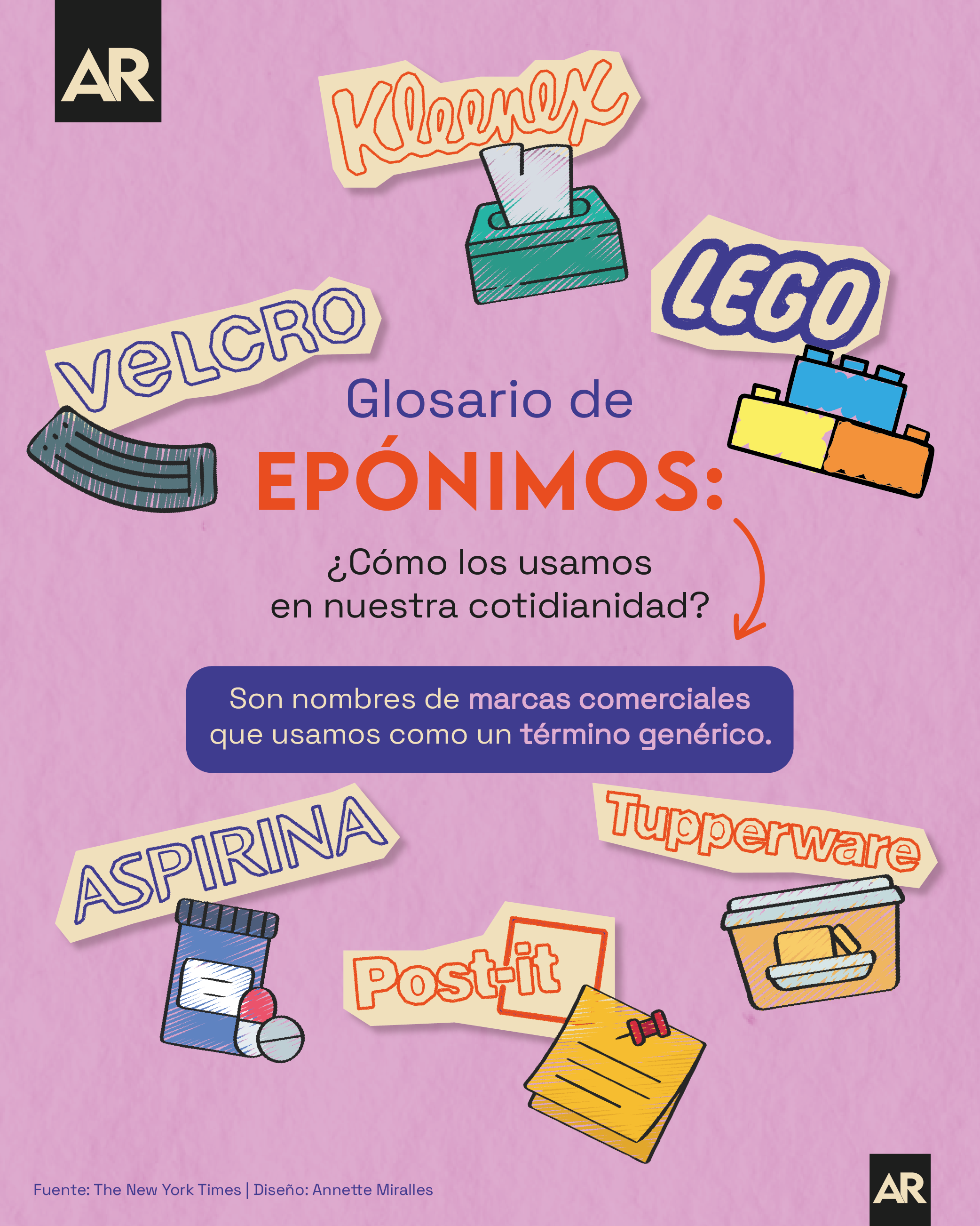 Glosario de epónimos: ¿Cómo los usamos en nuestra cotidianidad?