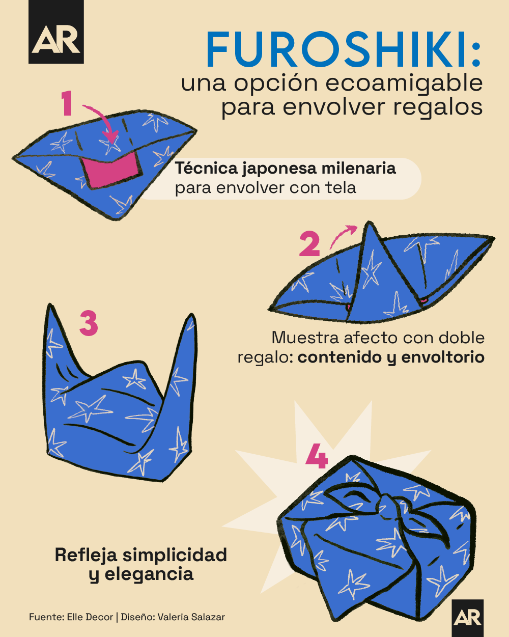 Furoshiki: una opción ecoamigable para envolver regalos