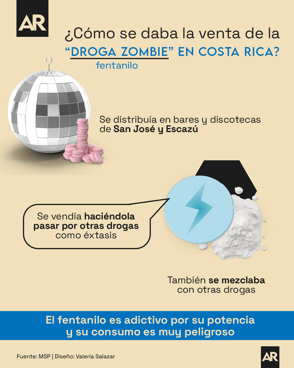 ¿Cómo se daba la venta de la “droga zombie” en Costa Rica?