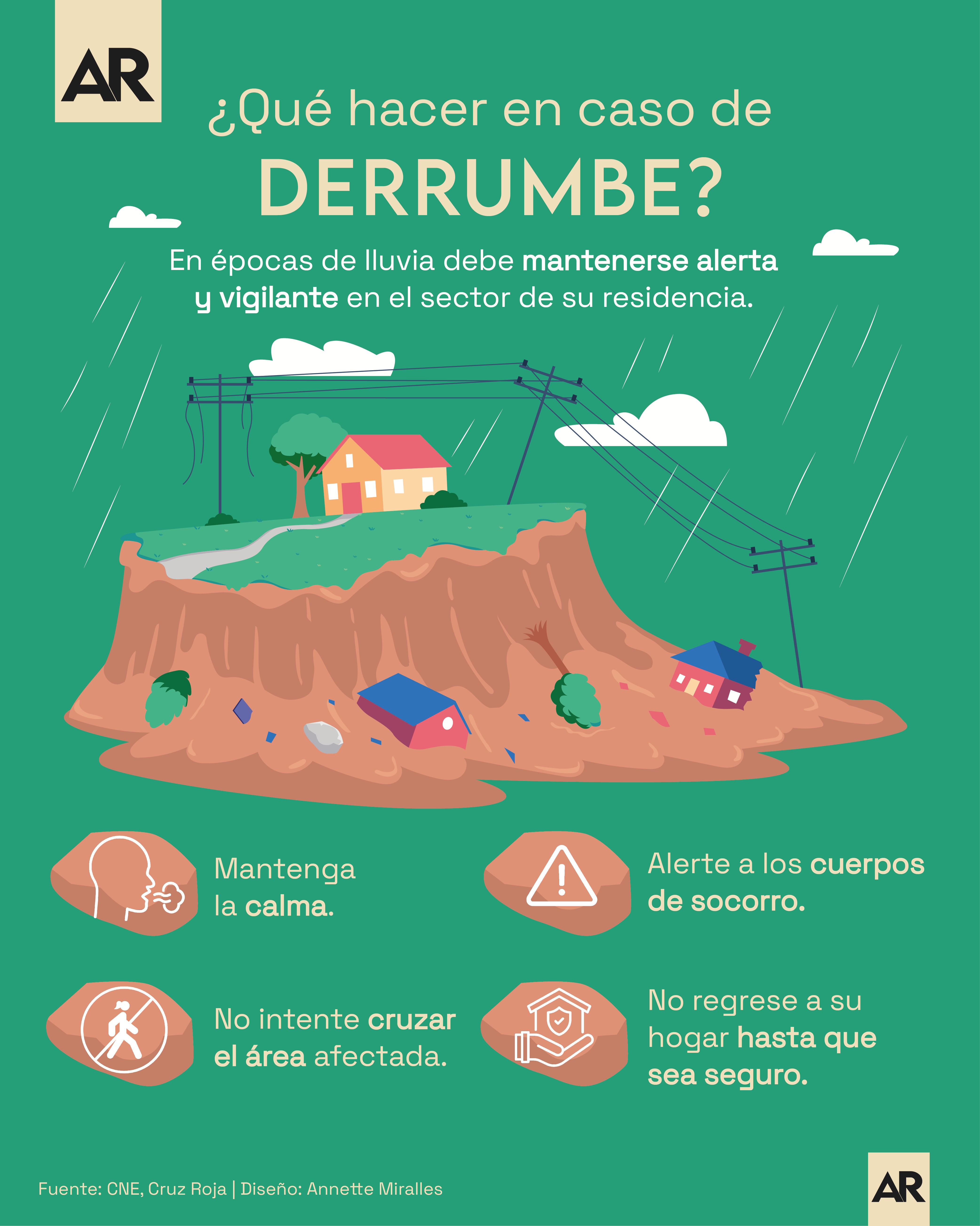 ¿Qué hacer en caso de derrumbe?