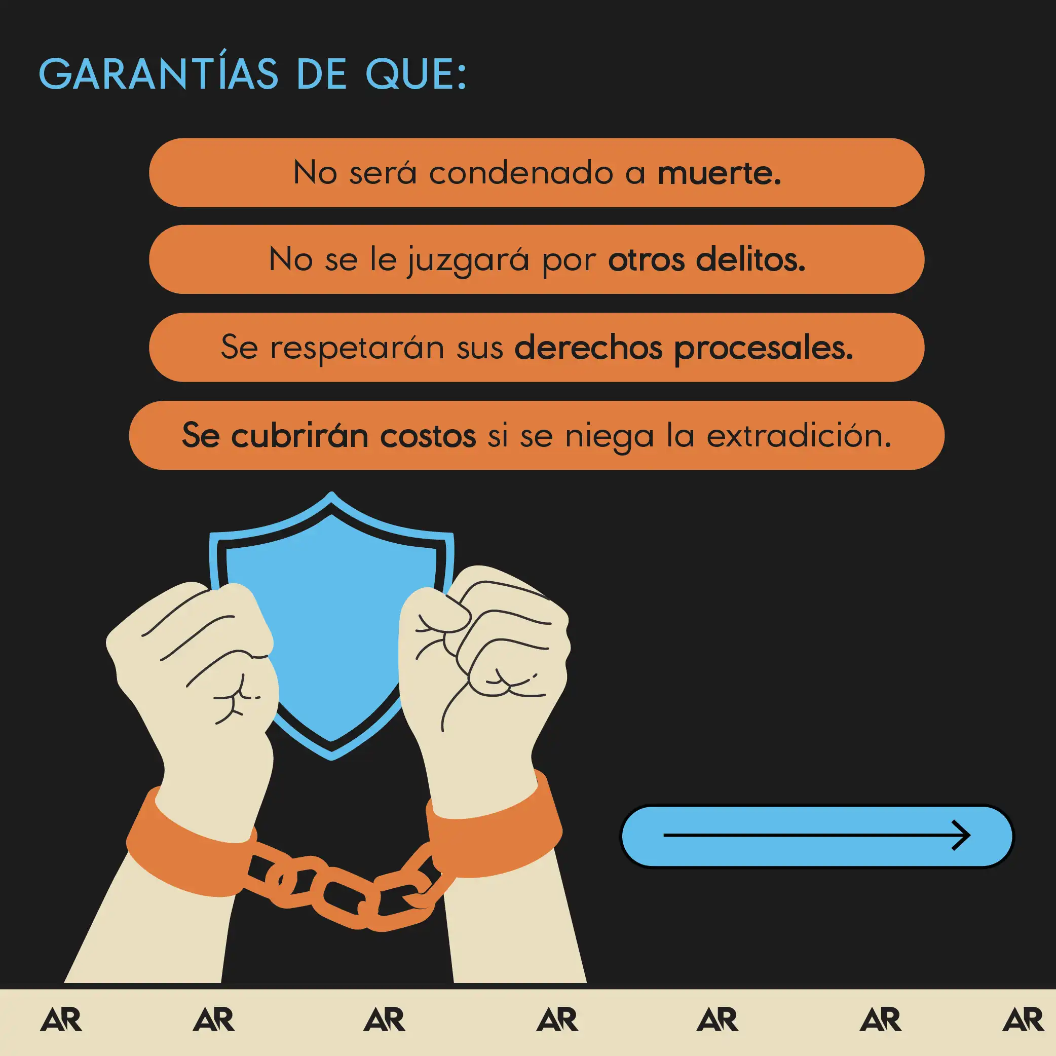 #ExplicAR ¿Cómo se extradita a un costarricense?