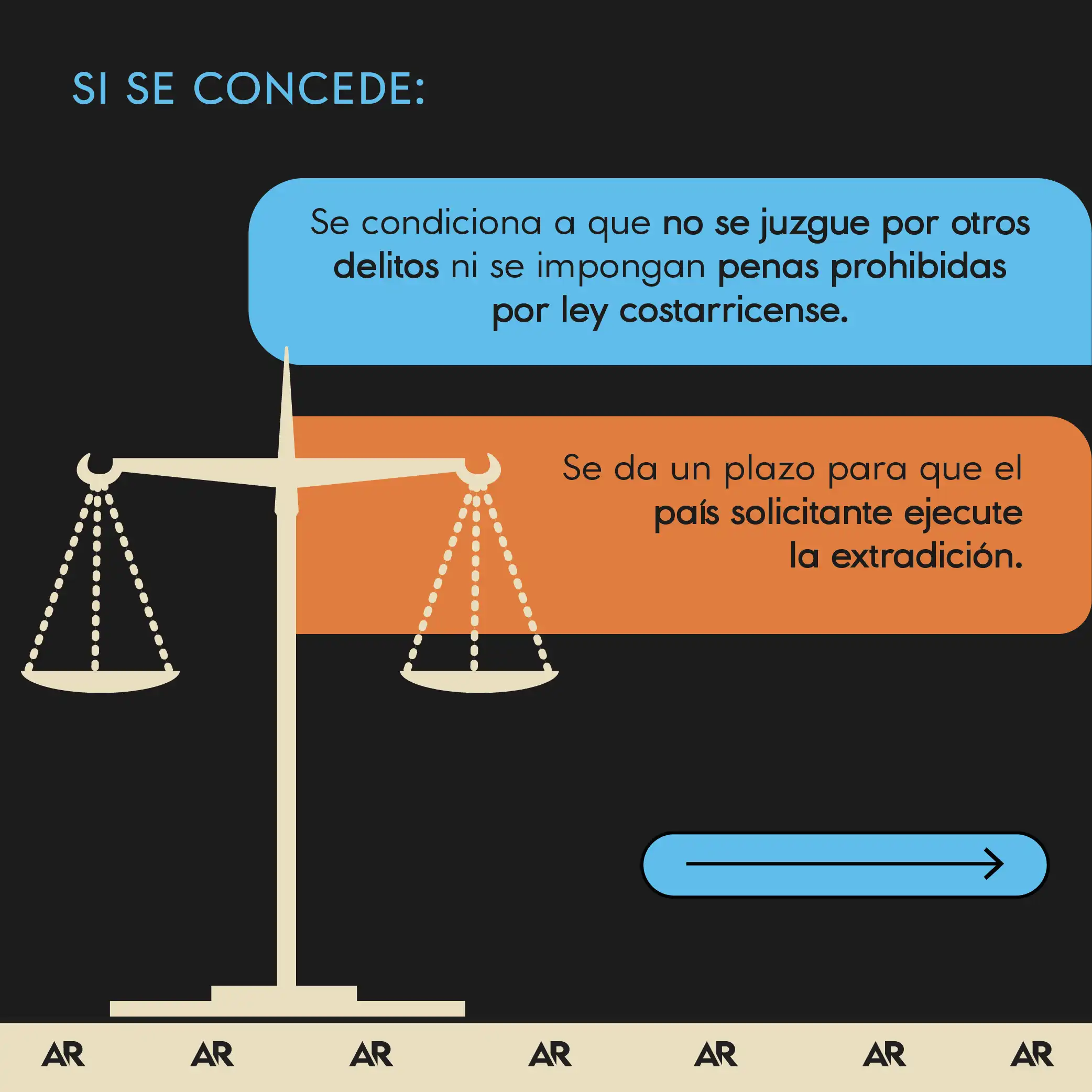 #ExplicAR ¿Cómo se extradita a un costarricense?