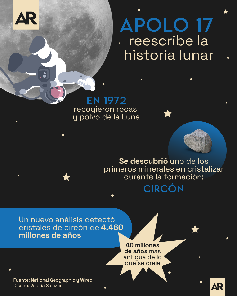 Apolo 17 reescribe la historia lunar: Conozca la verdadera edad de la Luna