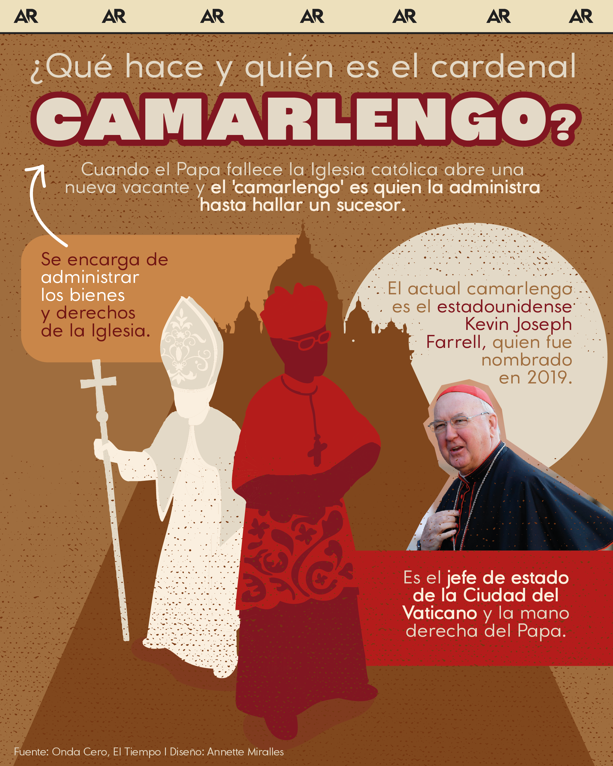 ¿Qué hace y quién es el cardenal camarlengo?