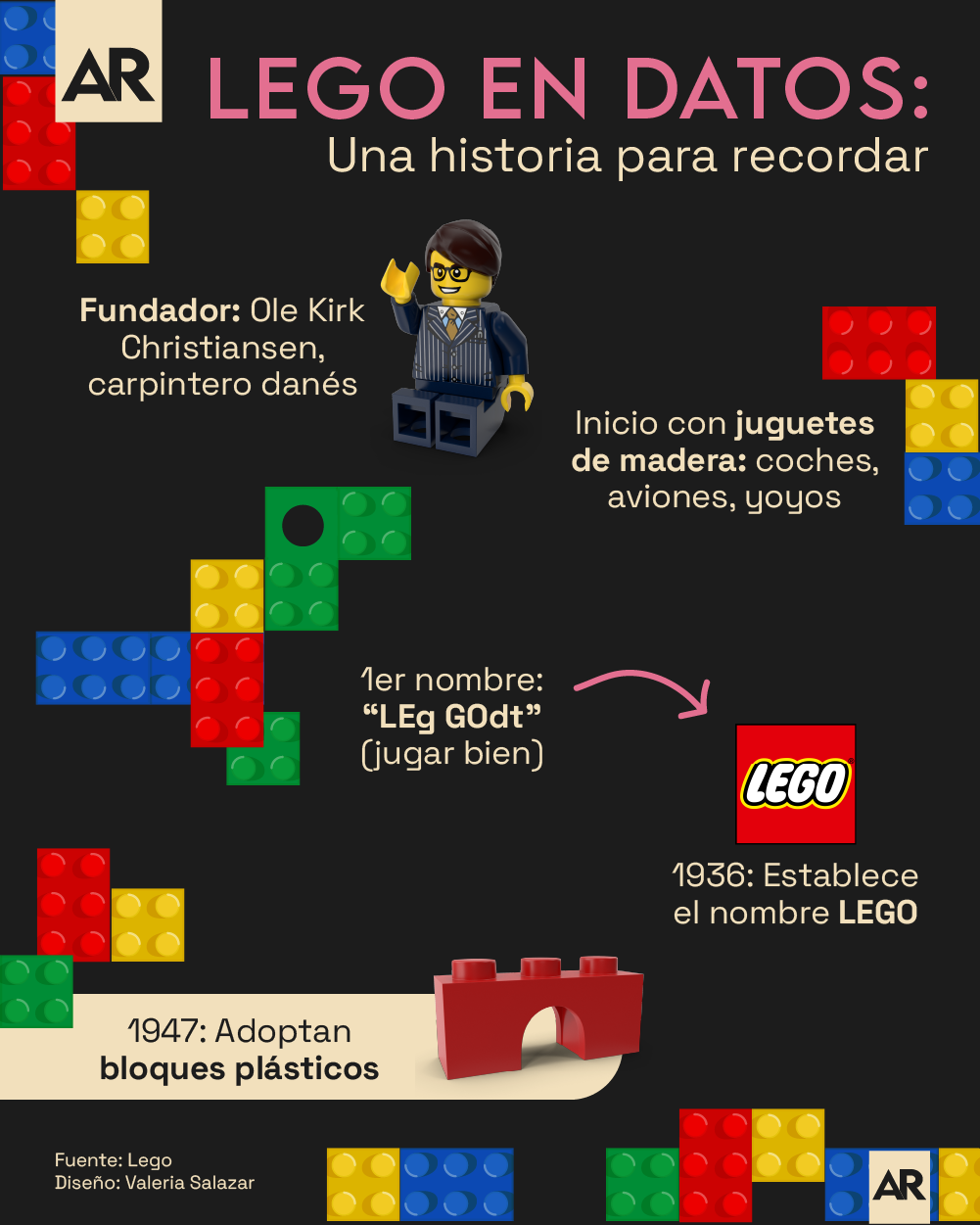 #DíamundialLego: Lego en datos: Una historia para recordar