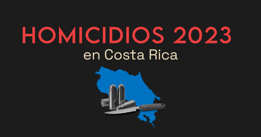 Costa Rica alcanza los 900 homicidios en 2023: la cifra más alta en su historia