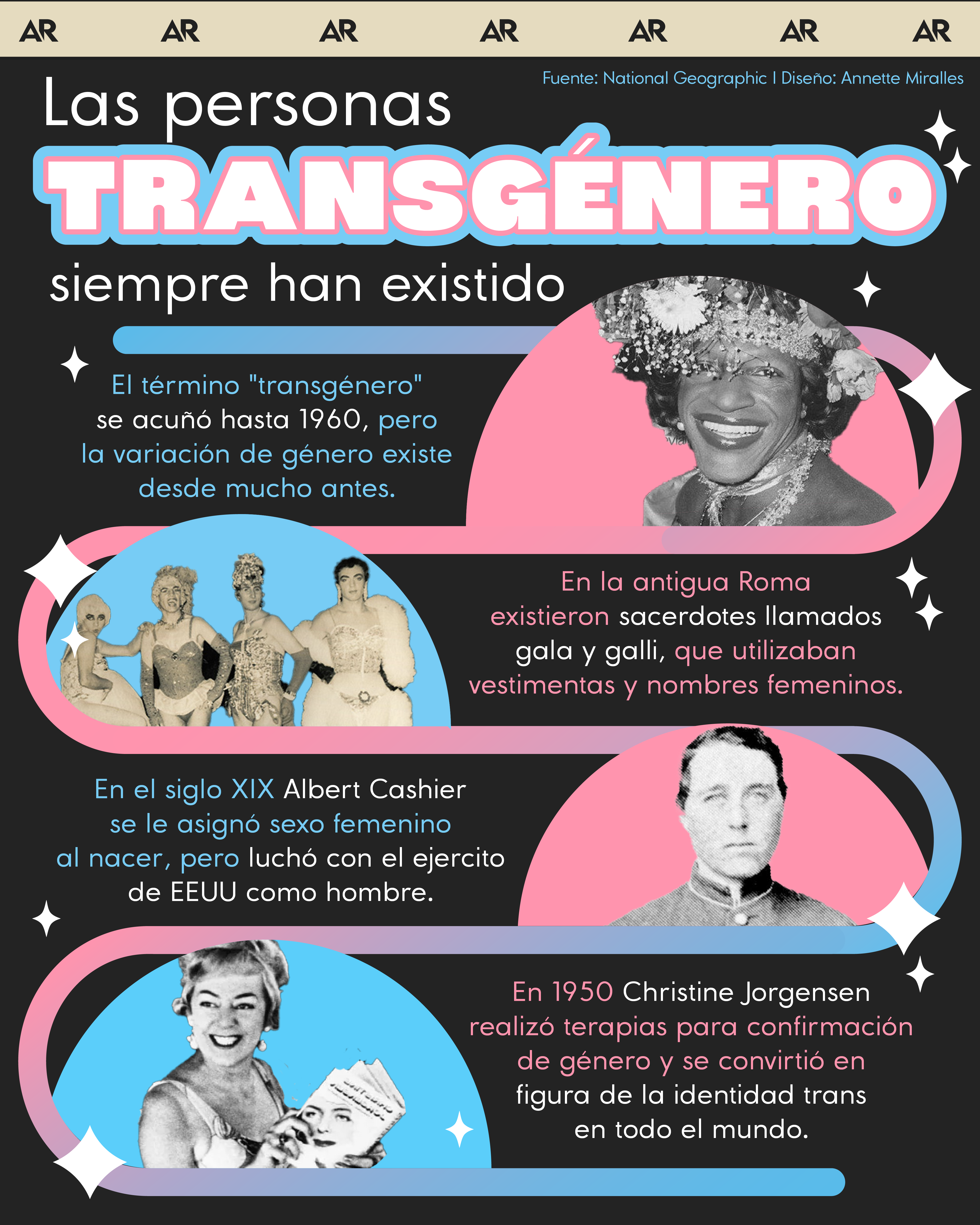 Las personas transgénero siempre han existido