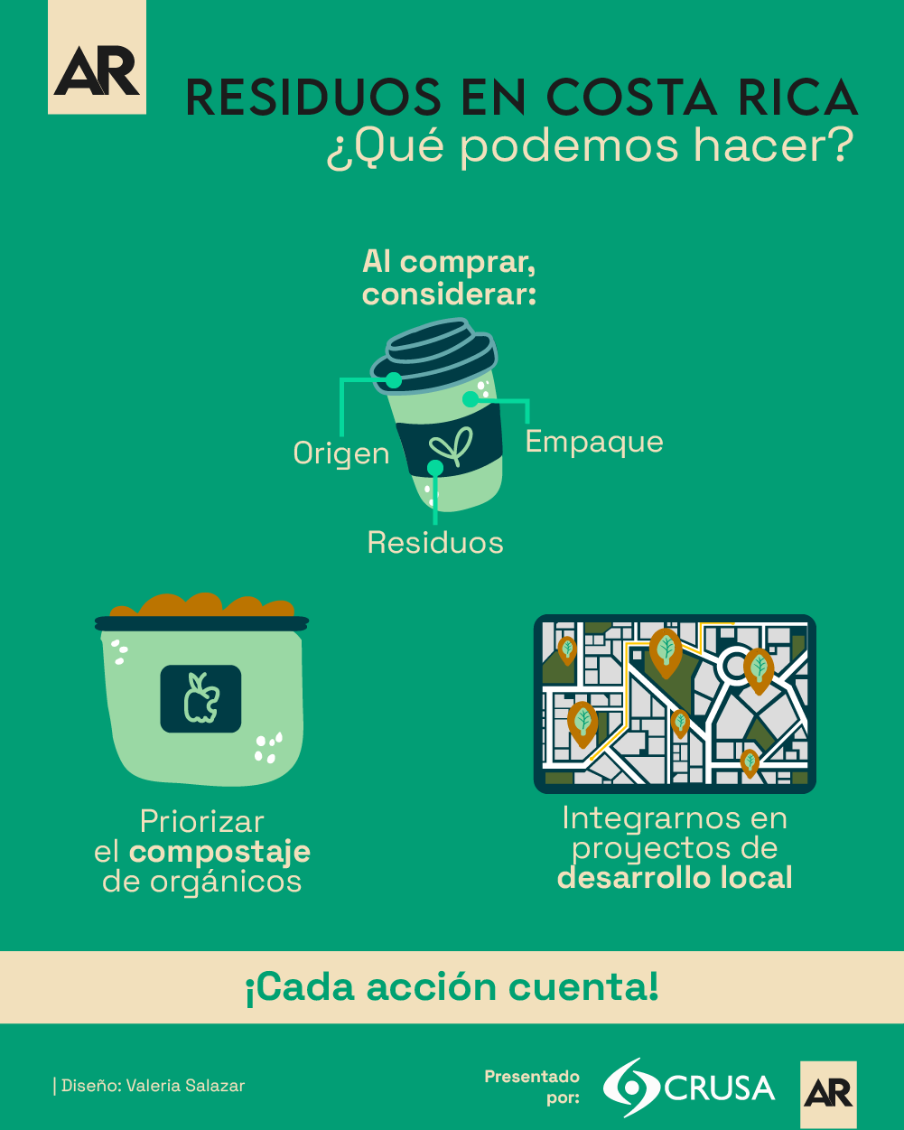 Residuos en Costa Rica: ¿Qué podemos hacer?