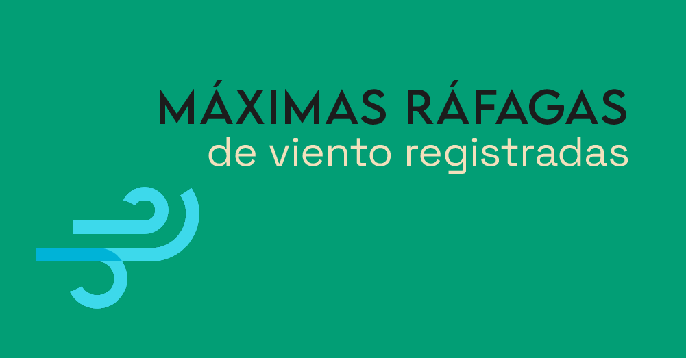 Días ventosos: ¿Dónde se registraron ráfagas máximas de viento este 27 ...