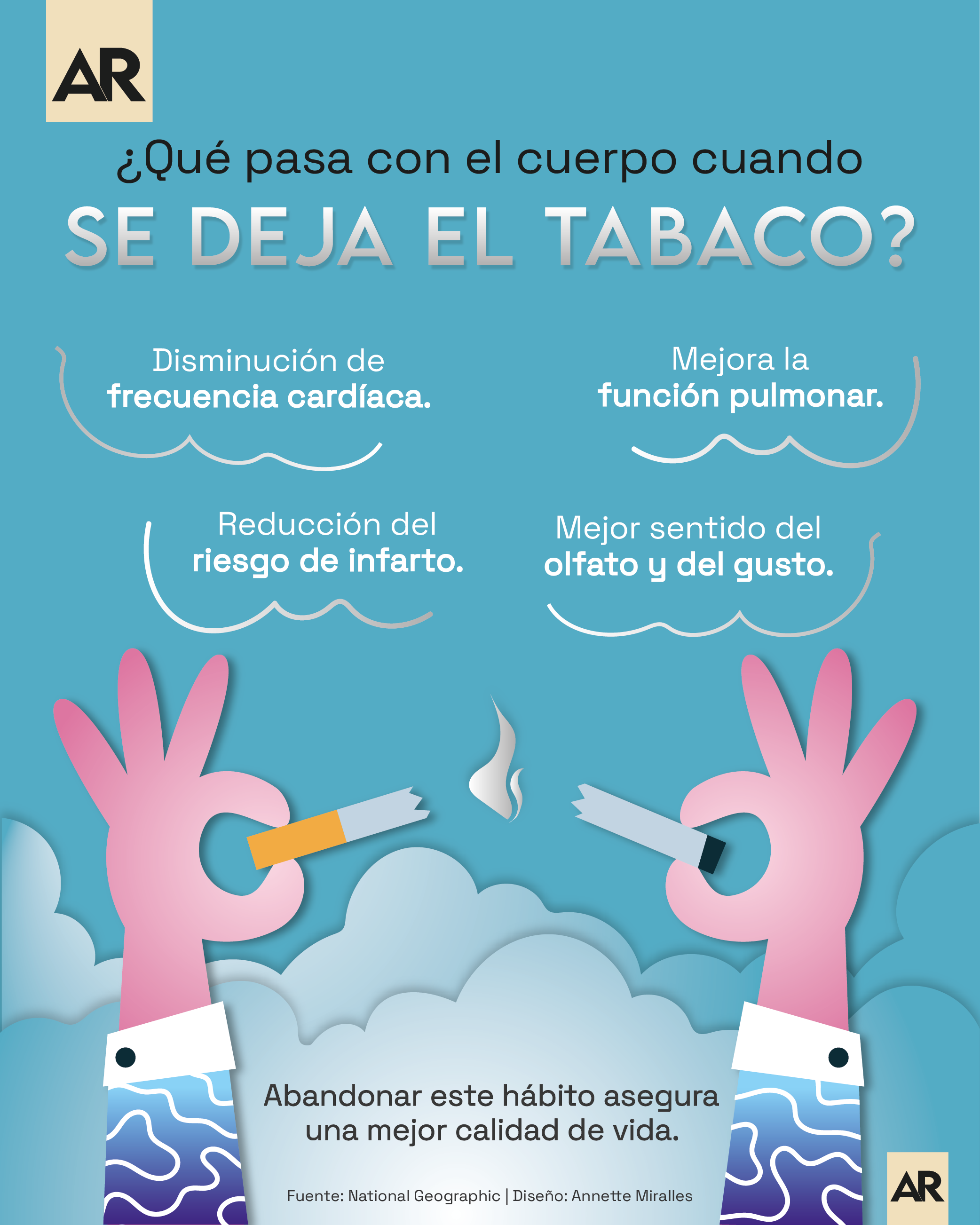 ¿Qué pasa con el cuerpo cuando se deja el tabaco?
