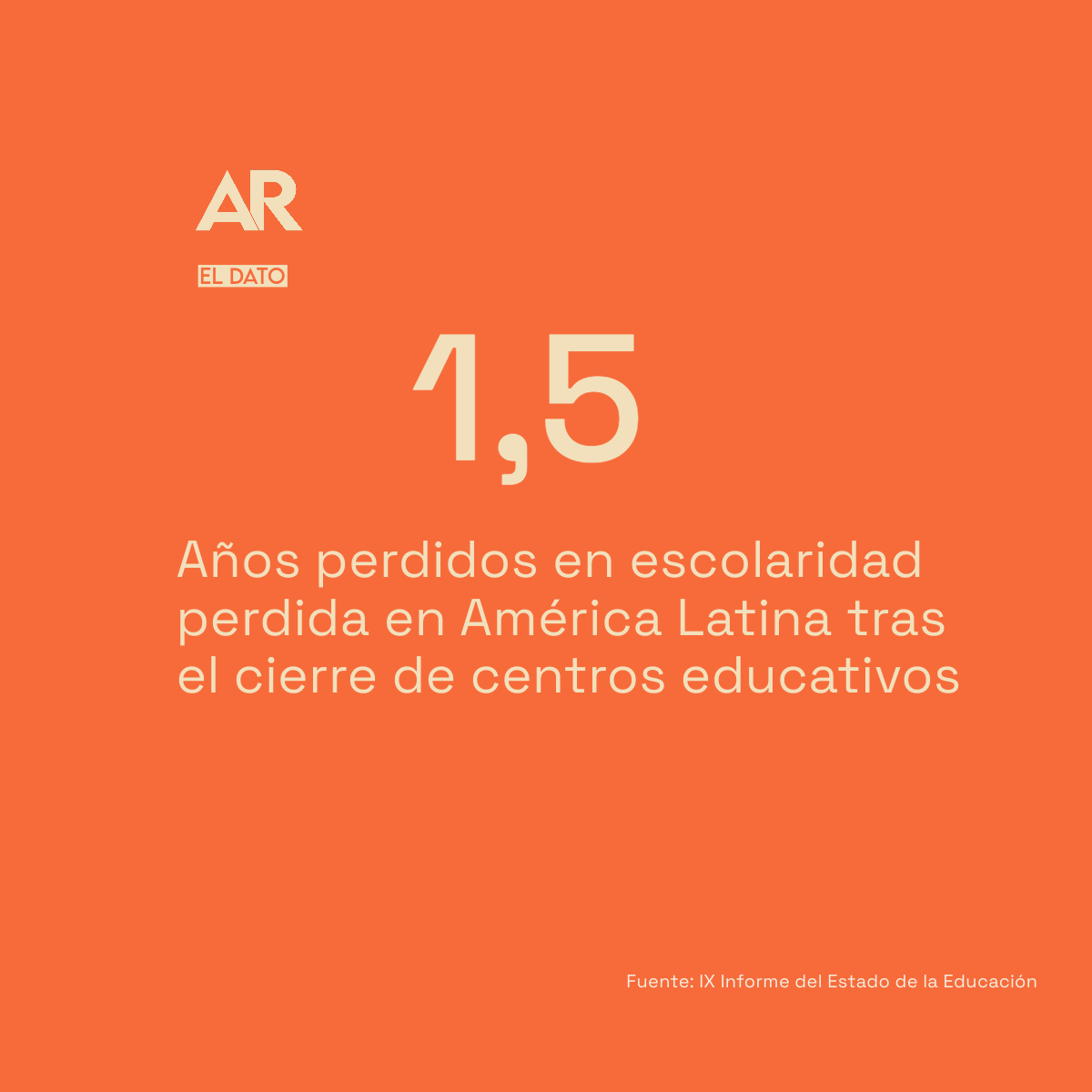 Costa Rica entre los tres países con mayor rezago educativo de ...