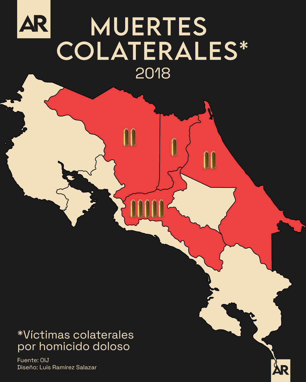 Balaceras en Costa Rica dejaron 23 muertes colaterales en primeros 10 ...
