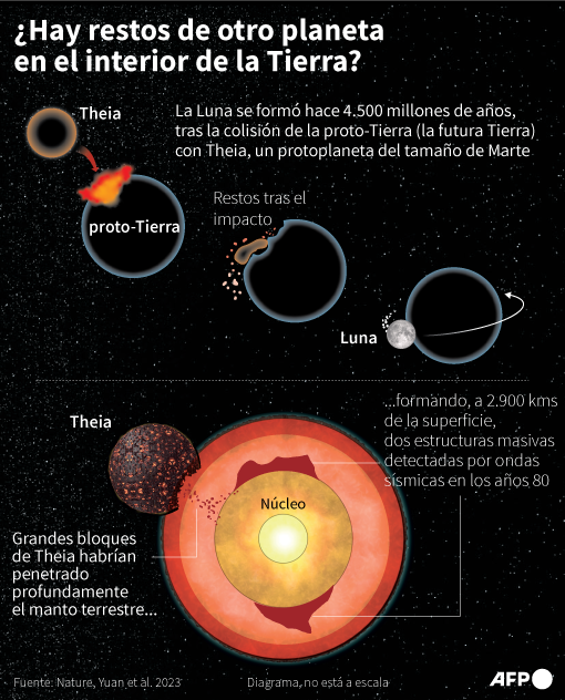 Científicos Habrían Encontrado Evidencias Del Choque Planetario Que